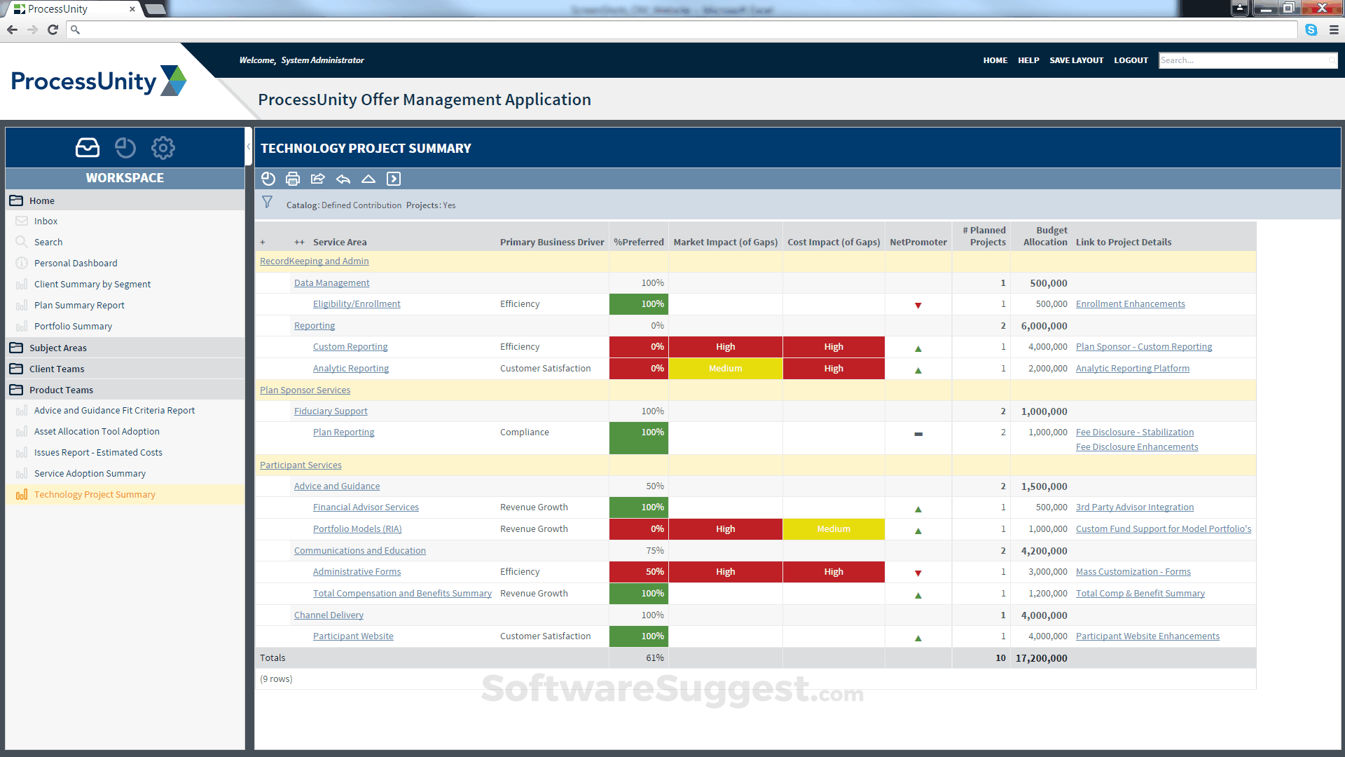 ProcessUnity Pricing, Features, Reviews with Pros and Cons